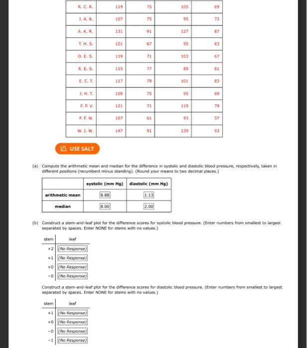 Solved Construct a box plot for the difference scores for | Chegg.com