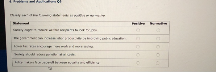 Solved 6. Problems and Applications Q6 Positive Normative | Chegg.com