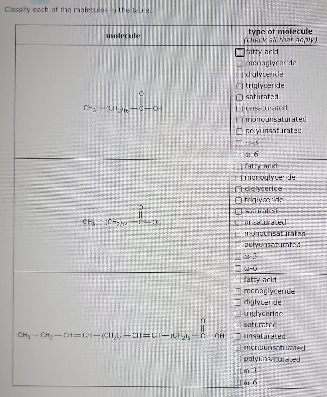 Solved Classify each of the molecules in the table. | Chegg.com