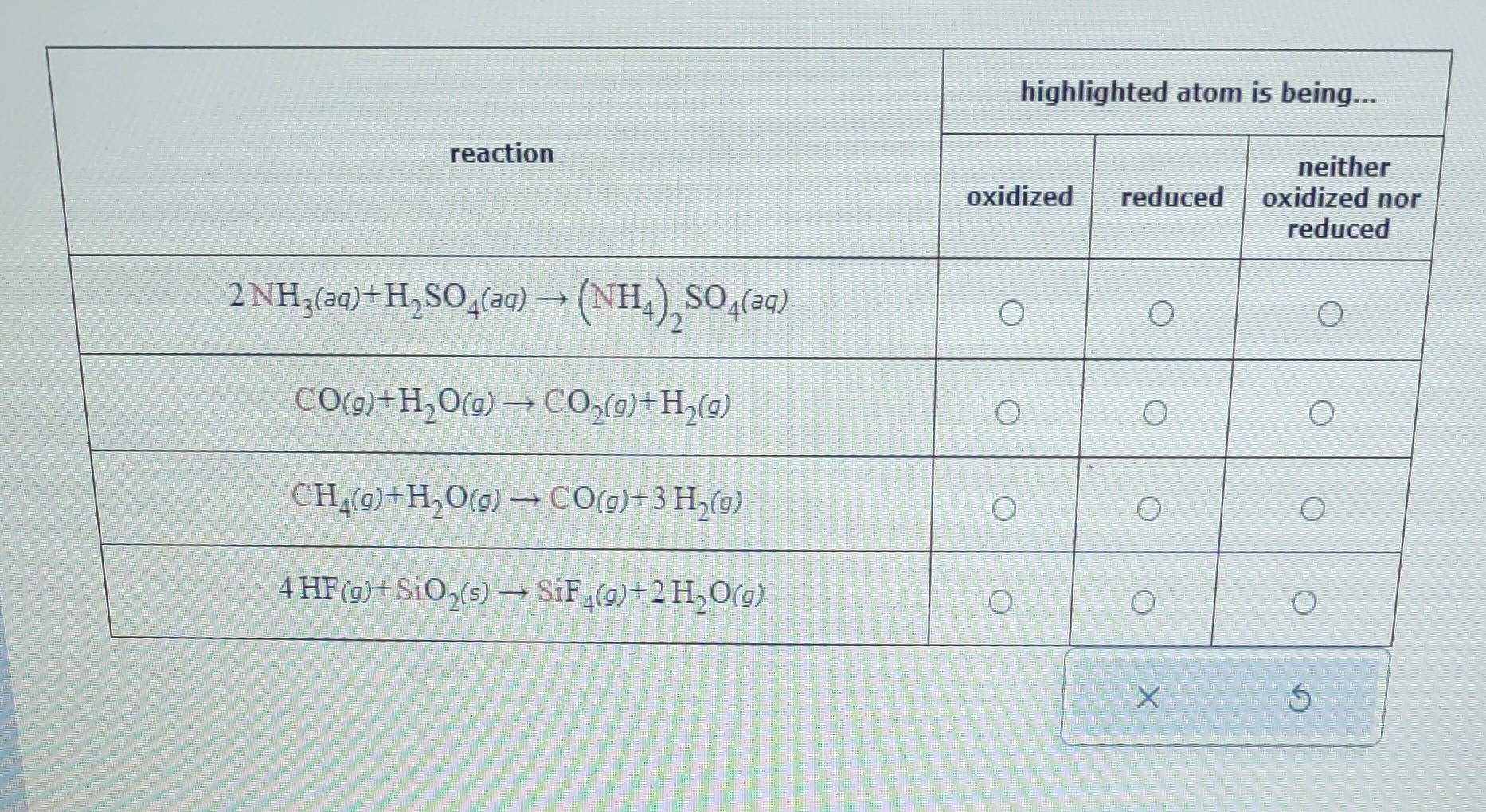 Solved Complete the table | Chegg.com