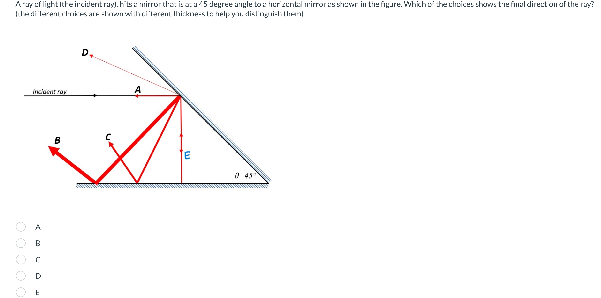 Solved A ray of light (the incident ray), ﻿hits a mirror | Chegg.com