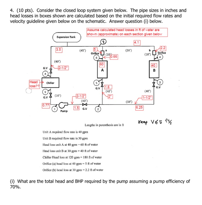 Solved 4. (10 pts). Consider the closed loop system given | Chegg.com