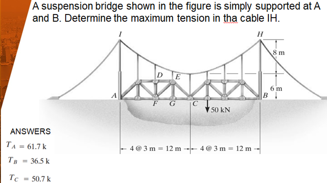 Solved A suspension bridge shown in the figure is simply | Chegg.com