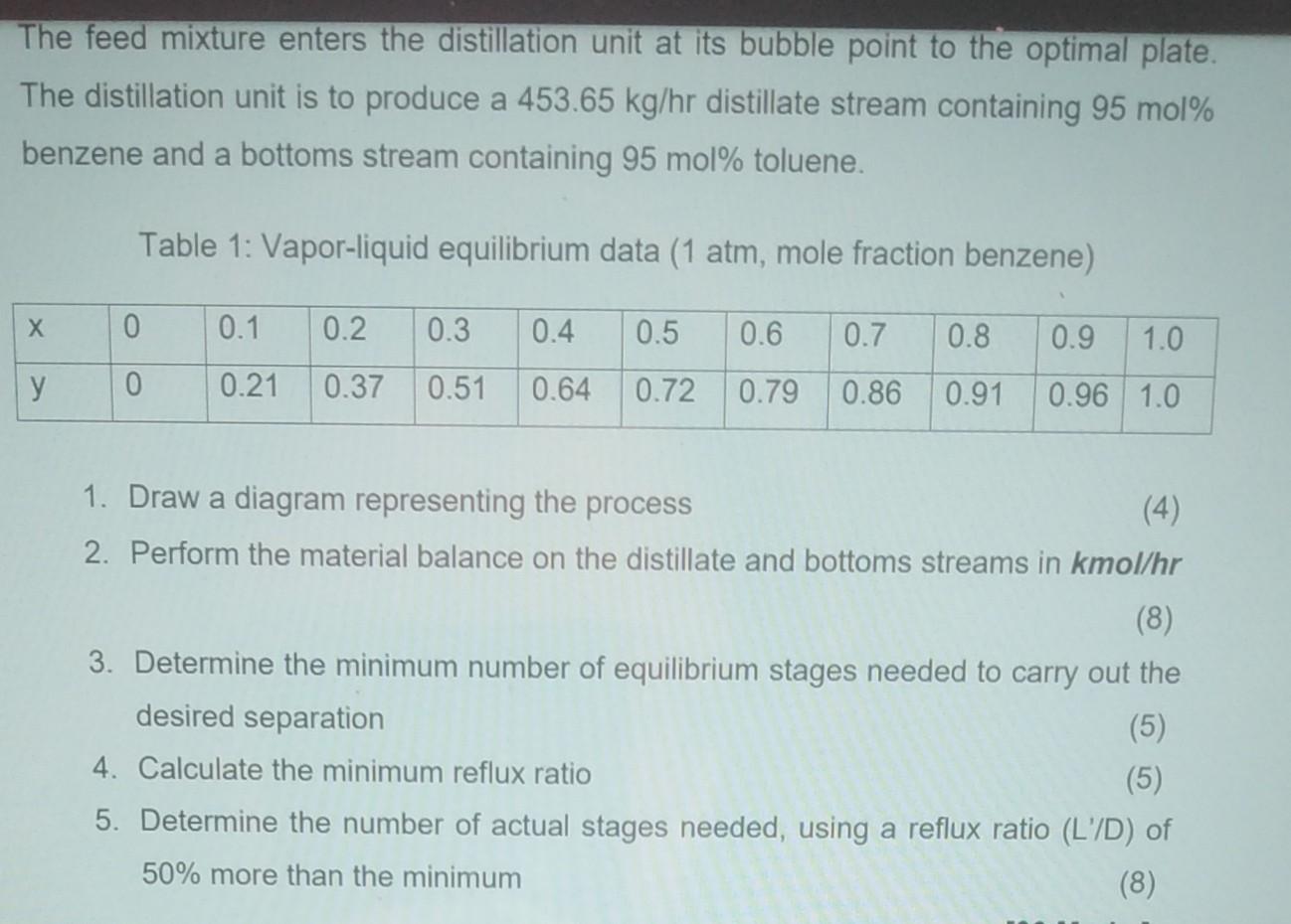 Solved The feed mixture enters the distillation unit at its | Chegg.com