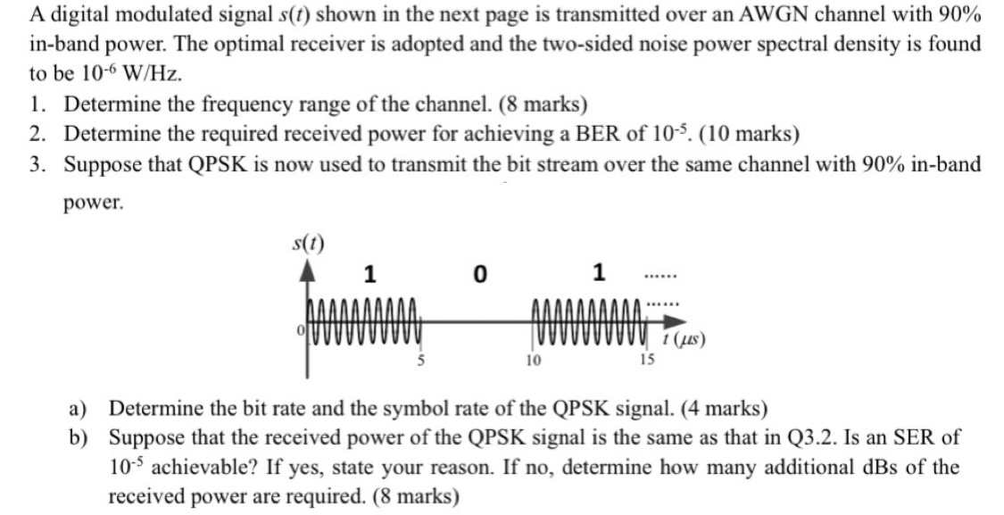 A digital modulated signal s(t) ﻿shown in the next | Chegg.com