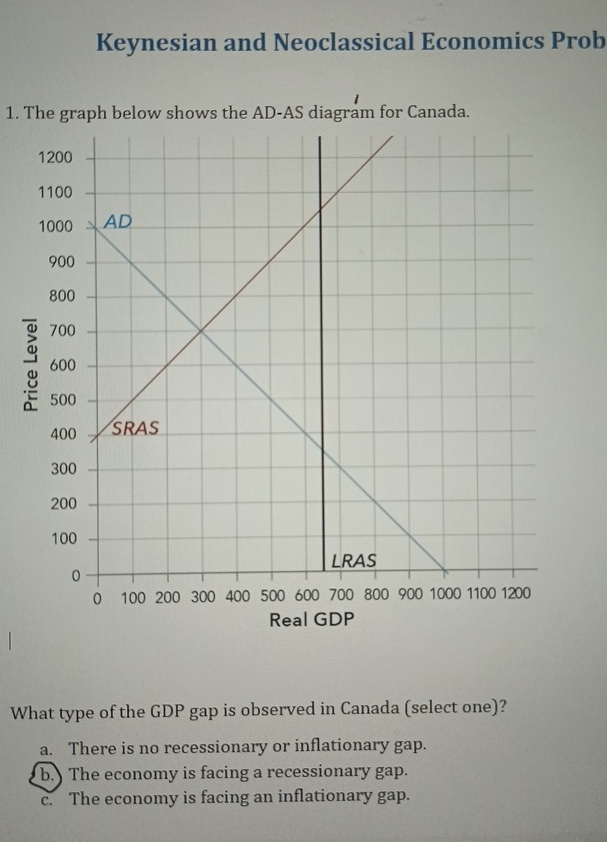 Solved Keynesian and Neoclassical Economics ProbThe graph | Chegg.com
