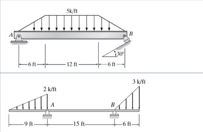 Solved Determine the support reactions on the beam and its | Chegg.com
