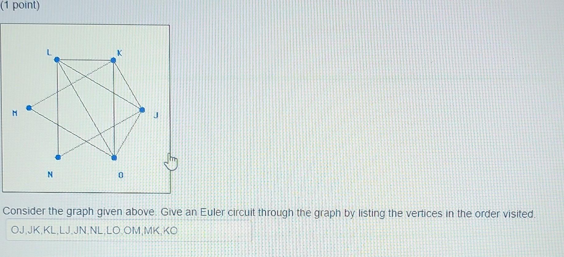 Solved (1 point) Consider the graph given above. Give an | Chegg.com