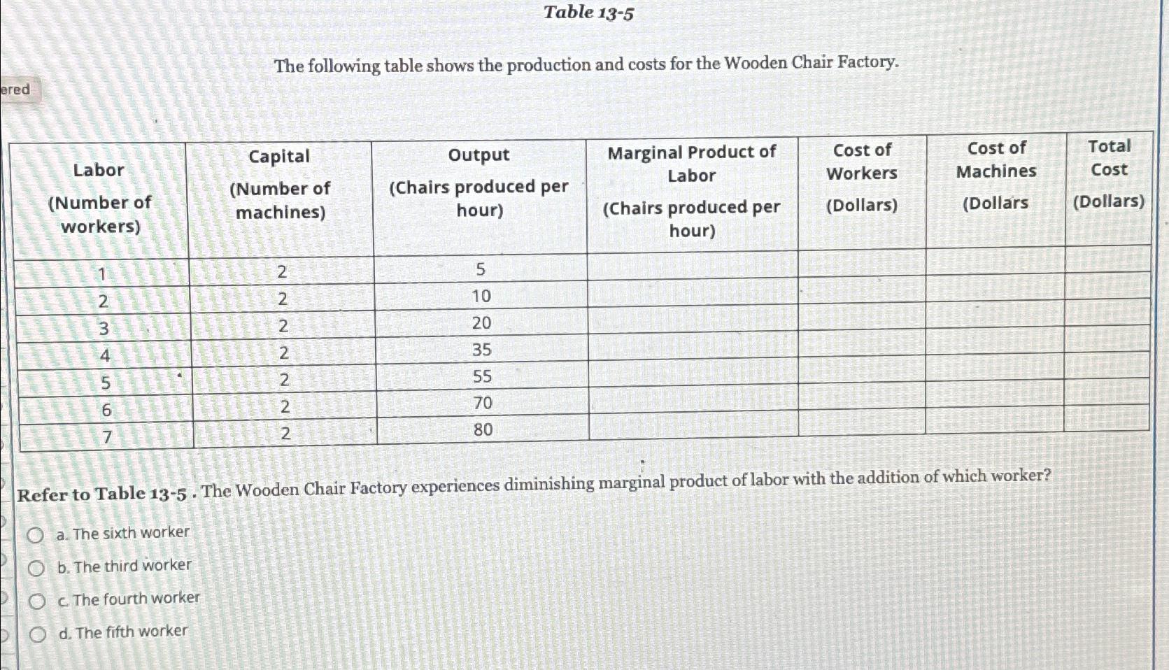 Solved Table 13-5The following table shows the production | Chegg.com