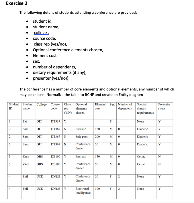 Solved Exercise 2The following details of students attending | Chegg.com
