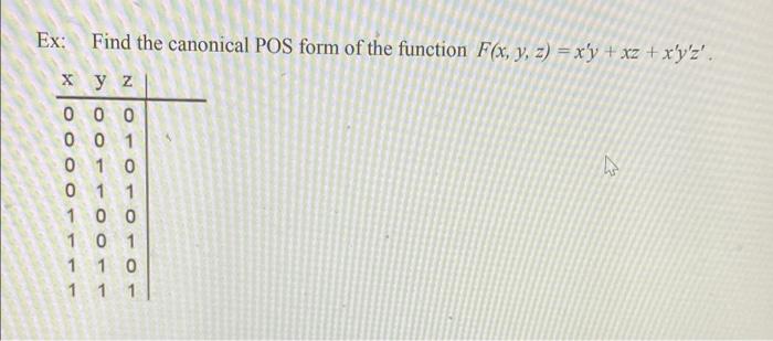 Solved Ex: Find the canonical POS form of the function F(x, | Chegg.com