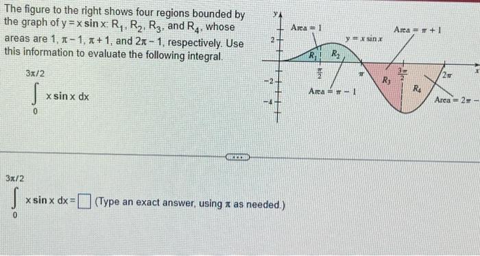 Solved The figure to the right shows four regions bounded by | Chegg.com