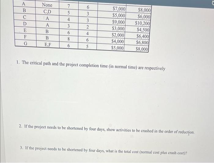 Solved The project manager of a task force planning the | Chegg.com