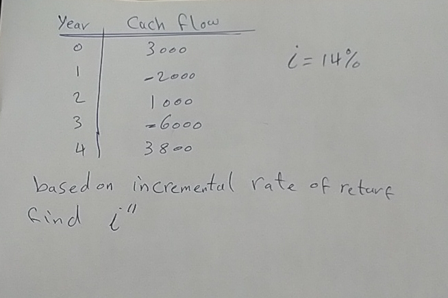 Solved based on incremental rate of retarf find i'' | Chegg.com