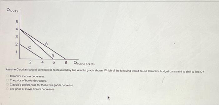 Solved Assume Clauda's budget constraint is represented by | Chegg.com