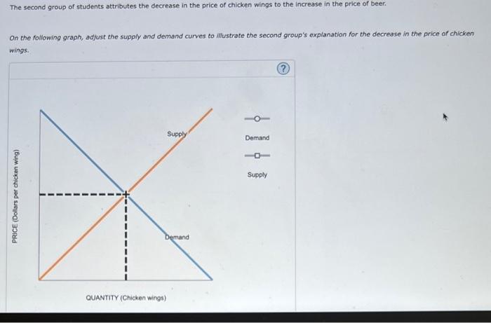 Solved Suppose the market price of chicken wings in a | Chegg.com