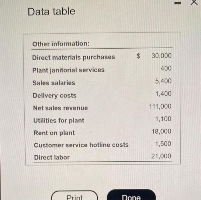 Solved Data tableData tableRequirements 1. Prepare a | Chegg.com