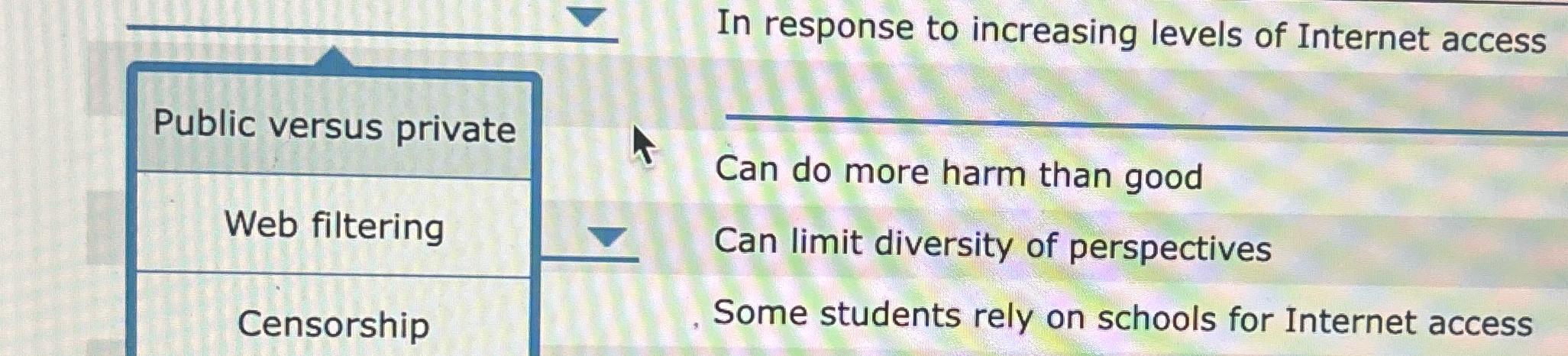 Solved In response to increasing levels of Internet access | Chegg.com