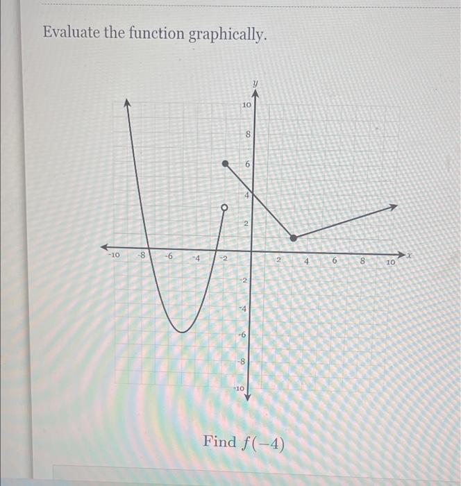 Solved Evaluate the function graphically. y 10 GO 8 6 o -10 | Chegg.com
