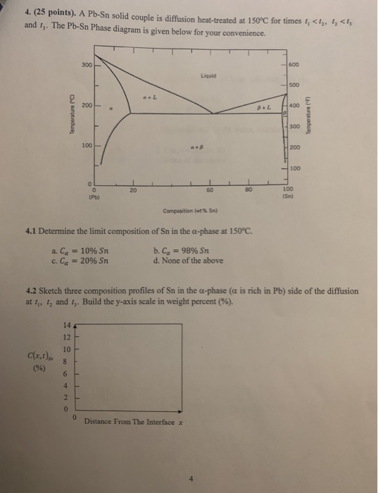 4. (25 points). A Pb-Sn solid couple is diffusion | Chegg.com