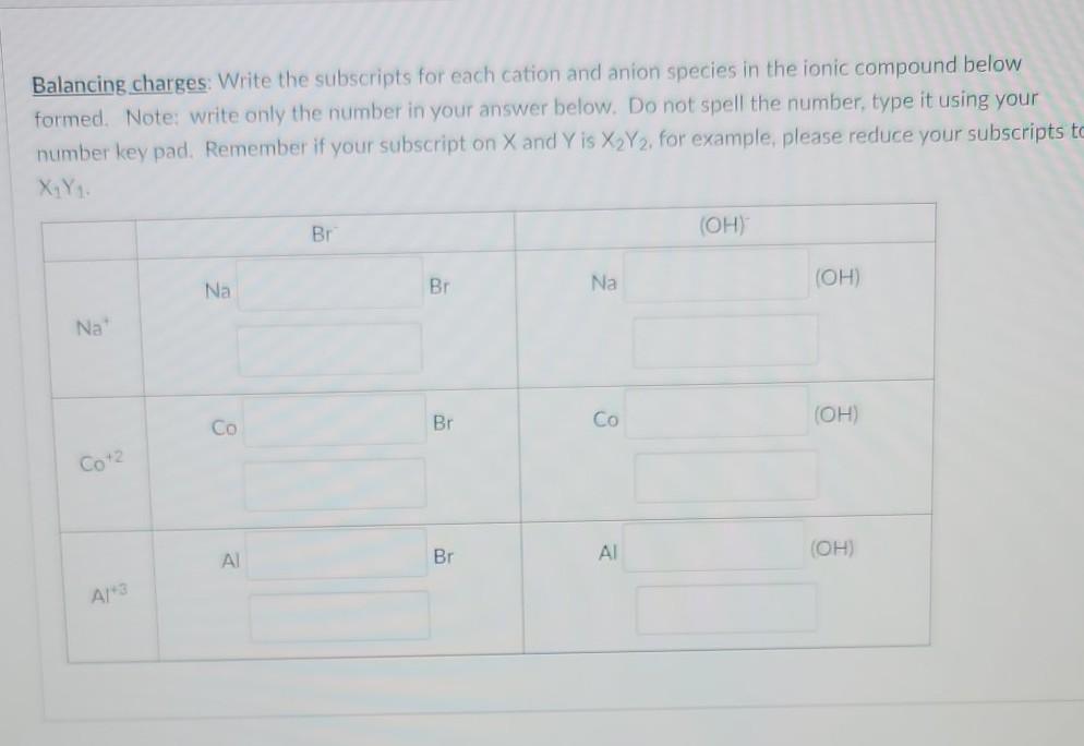 Solved Balancing charges: Write the subscripts for each | Chegg.com