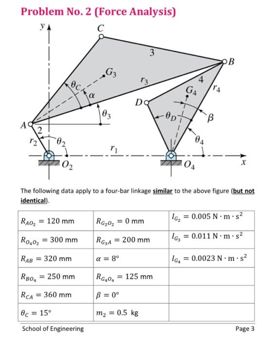 Solved Problem No. 2 (Force Analysis) The following data | Chegg.com