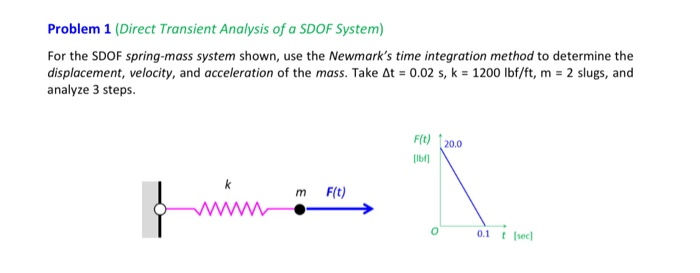 Solved Problem 1 (Direct Transient Analysis of a SDOF | Chegg.com