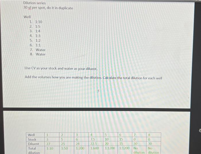 Solved Dilution series 30 yl per spot, do it in duplicate | Chegg.com