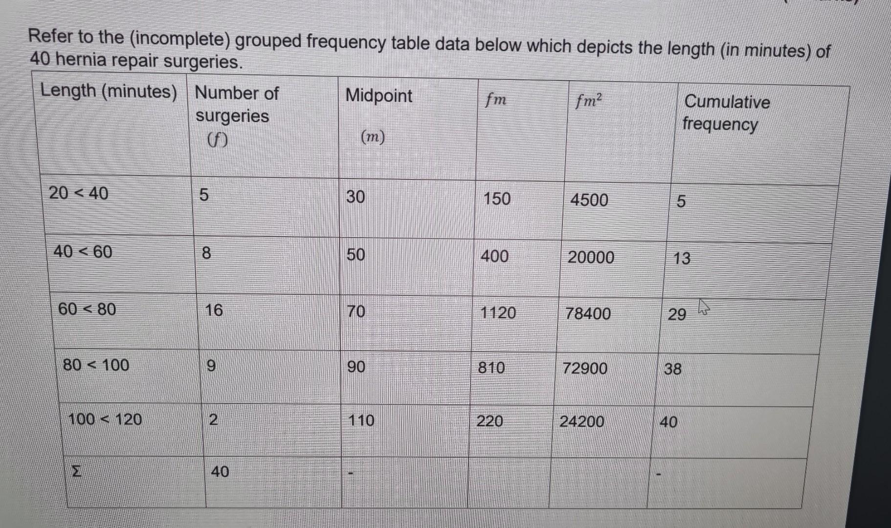 Solved Refer to the (incomplete) grouped frequency table | Chegg.com