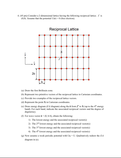 Solved Consider a 2-dimensional lattice having the following | Chegg.com