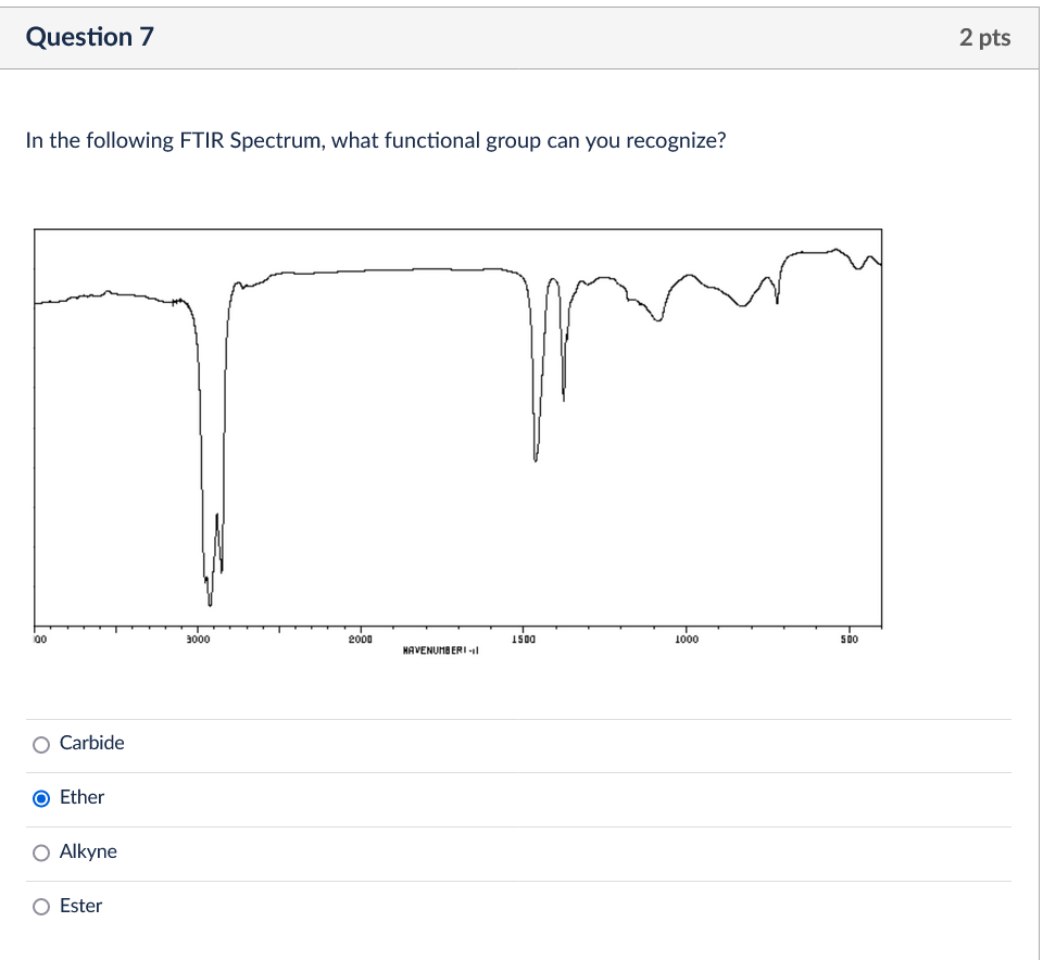 Solved In the following FTIR Spectrum, what functional group | Chegg.com