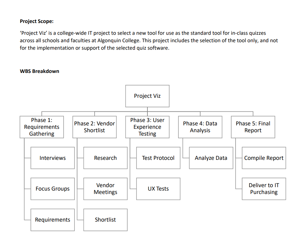 Solved Project Scope:'Project Viz' is a college-wide IT | Chegg.com