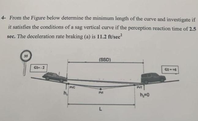 Solved 4- From the Figure below determine the minimum length | Chegg.com