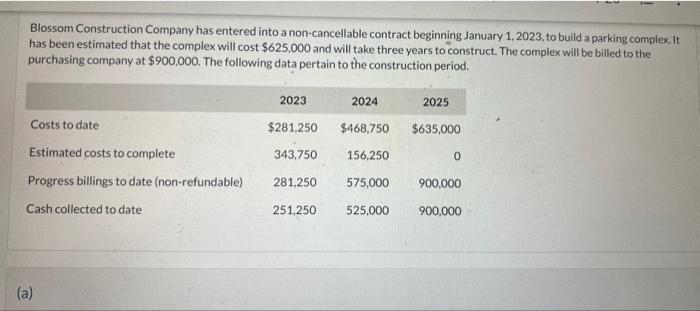Solved Blossom Construction Company has entered into a | Chegg.com