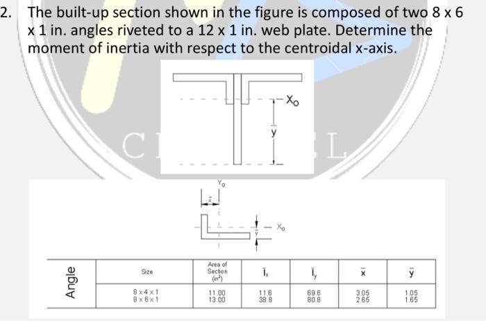 Solved The built-up section shown in the figure is composed | Chegg.com
