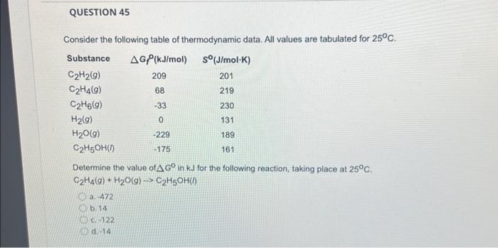 Solved Consider the following table of thermodynamic data. | Chegg.com