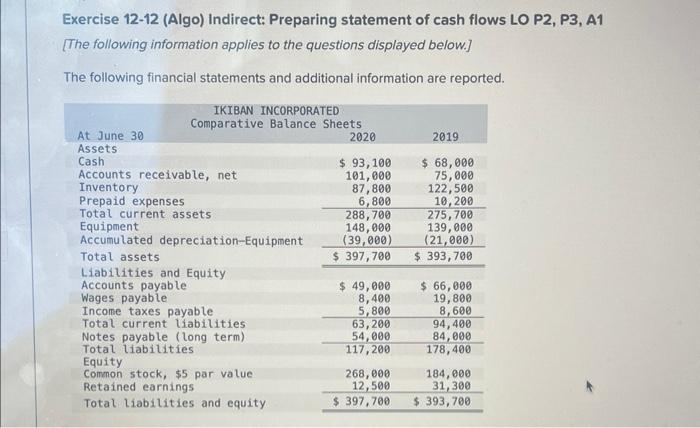 Solved Exercise 12-12 (Algo) Indirect: Preparing statement | Chegg.com