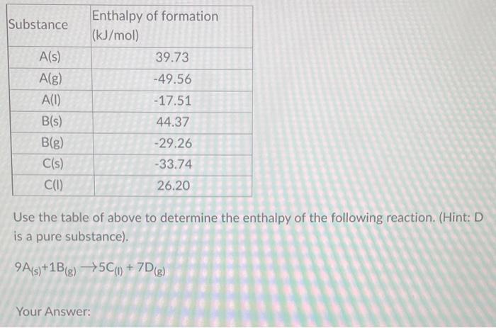 Solved Use the table of above to determine the enthalpy of | Chegg.com