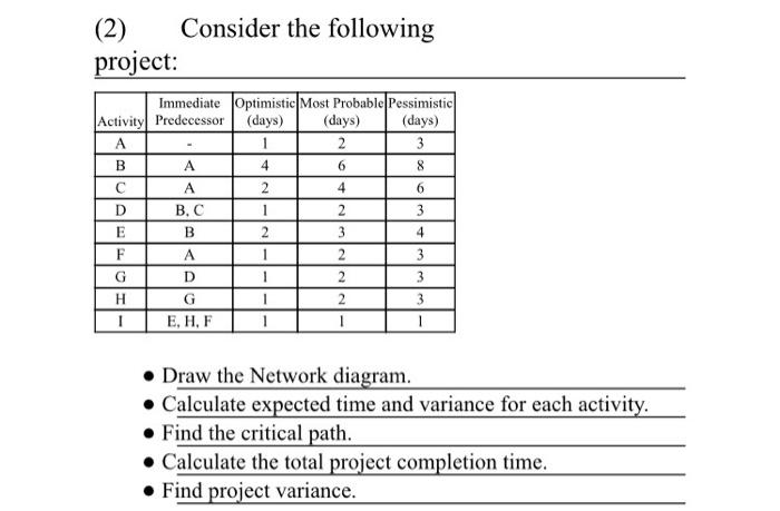 Solved (2) Consider the following project: - Draw the | Chegg.com
