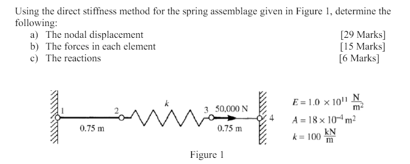 Solved Using the direct stiffness method for the spring | Chegg.com