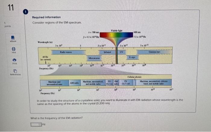 Solved Required information What is the frequency of the EM | Chegg.com