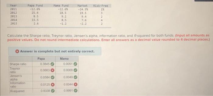 Calculate the Sharpe ratio, Treynor ratio, Jensen's | Chegg.com