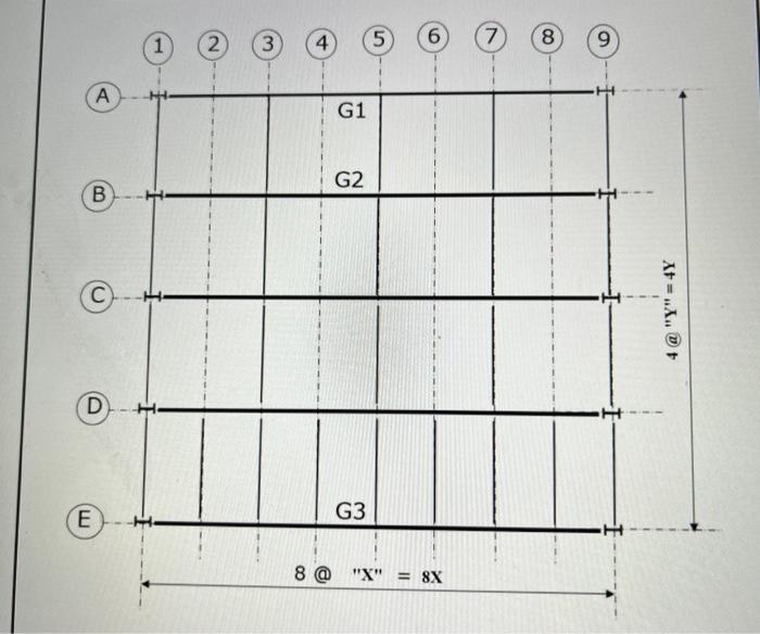 Solved Drew the Beam Loading Diagram (FBD) and calculate the | Chegg.com