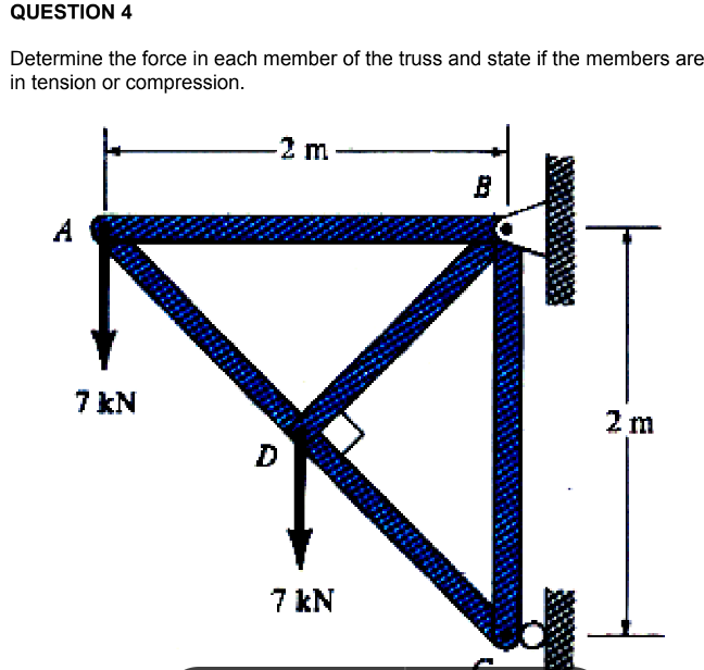 Solved QUESTION 4Determine the force in each member of the | Chegg.com