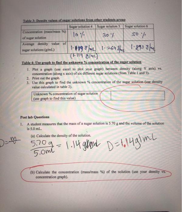 Solved B. Density of Liquid (sugar solutions) Table 1: | Chegg.com