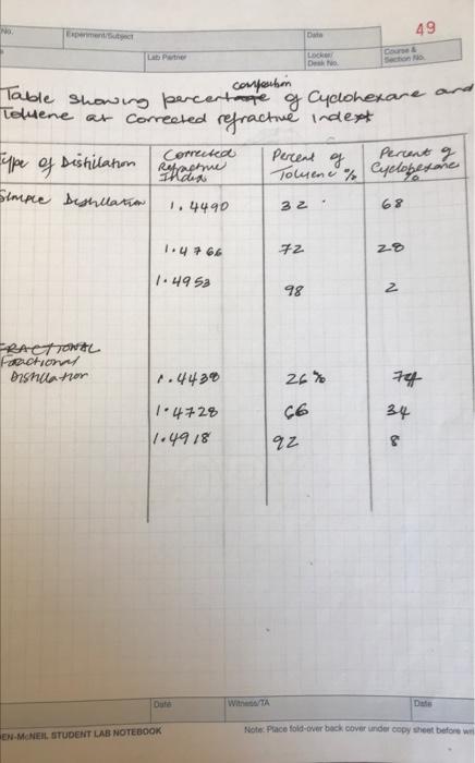 Solved 2. Compare the refractive index data for simple and | Chegg.com