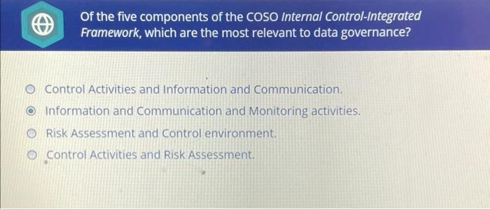 Solved Of the five components of the COSO Internal | Chegg.com