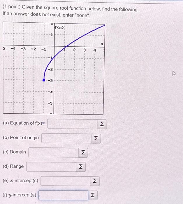 Solved (1 point) Given the square root function below, find | Chegg.com