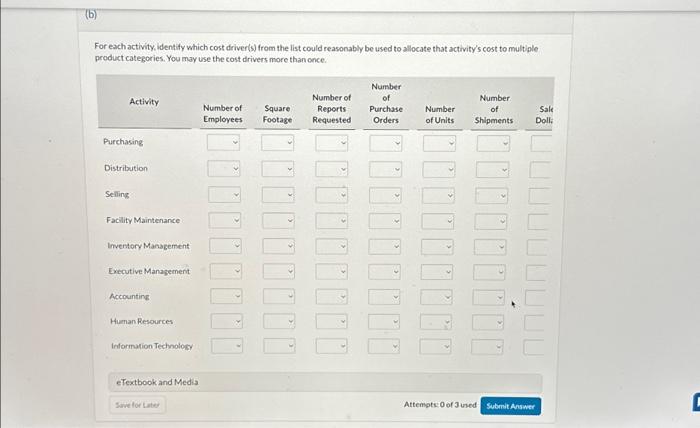 Solved (b) For each activity, identify which cost driver(s) | Chegg.com