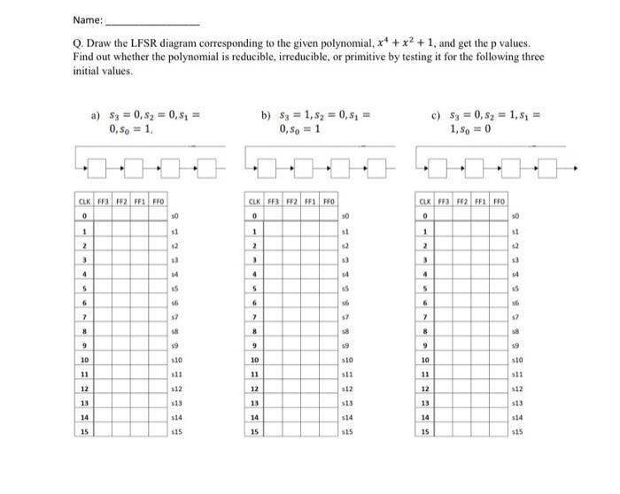 Solved Q. Draw the LFSR diagram corresponding to the given | Chegg.com